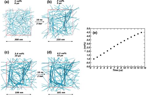 Simulation Snapshots From The Evaporation Simulations Of The A Initial