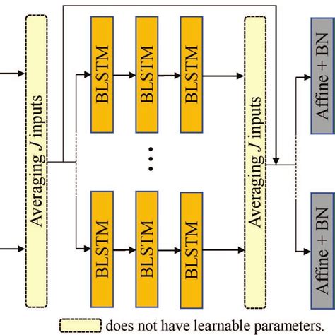 Comparison Of Network Architectures Used In Our Experiments Download Scientific Diagram