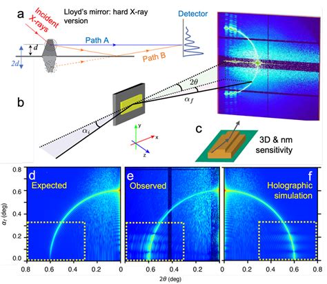 a 3d view of mesoscale interfacial structures in a single glance