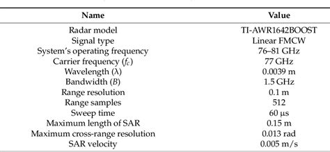 Table 1 From Enabling High Resolution Micro Vibration Detection Using