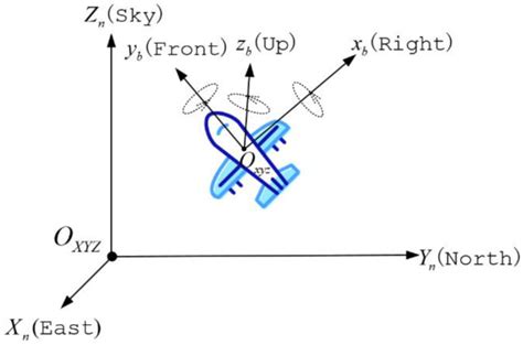 Attitude Estimation Algorithm Of Portable Mobile Robot Based On Complementary Filter Pmc