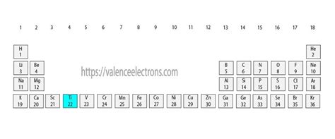 Titanium Electron Configuration And Atomic Orbital Diagram