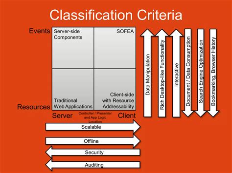 Classification Of Web Applications Ppt