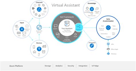 10 Innovative Microsoft Power Apps Examples and Use Cases - Rikkeisoft ...