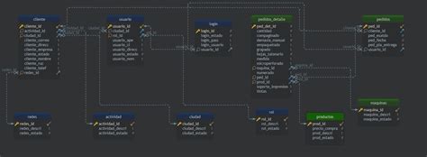 Sql Dudas Al Modelar Una Base De Datos Stack Overflow En Español