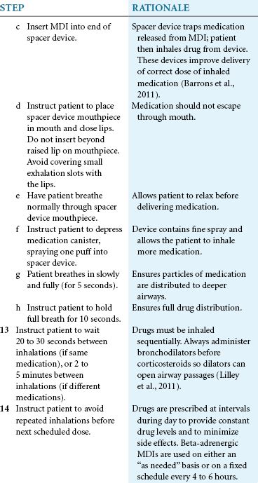 Metered Dose Inhalers Nurse Key
