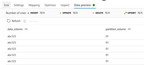 Leading Zeros Of Partitioned Column Are Lost In Azure Synapse Data Flow Stack Overflow