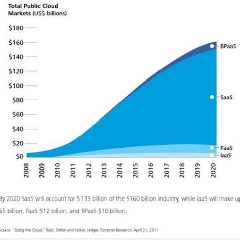 International Bandwidth Growth Right And Usage Left Source Download Scientific Diagram
