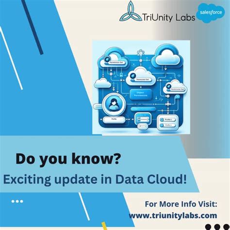 Triunity Labs On Linkedin Do You Know 🌟 Exciting Update On Data Cloud Explore Six New Object…