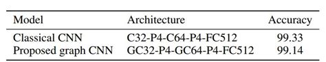 【转】欧几里德结构数据euclidean Structure Data 以及非欧几里德结构数据non Euclidean Structure Data欧几里德域和非欧几里得 Csdn博客