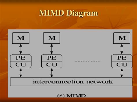 Ppt Computer Architecture And Organization Powerpoint Presentation Free Download Id 4278585