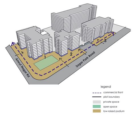 Urban Development Approaches To Enhance Permeability In Dense Urban Areas