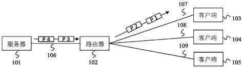 method and device for sending data streams in multicast transmission