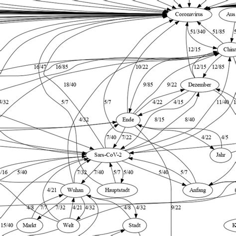 Detailed Semantic Context Analysis Clipped Part Of A Context Binding Download Scientific