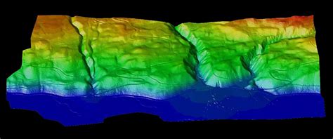 Lidar Scanning Technology
