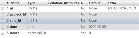 Php Update Mysql Query To Move Data 7 Days Forward Stack Overflow