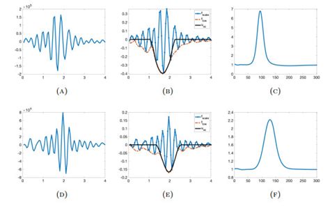 convexification based globally convergent numerical method for a 1d