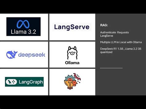 Free Video Building Rag Applications With Langgraph Multiple Local
