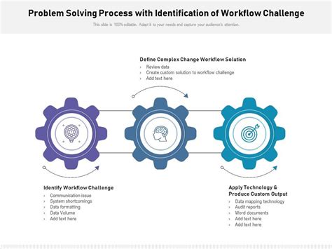 Problem Solving Process With Identification Of Workflow Challenge Ppt