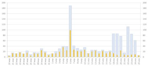 Python Multiple Line Chart Matplotlib Multiplication Chart Printable