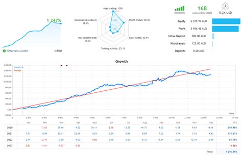 Ultimate Forex Expert Advisor V181 Free Download Update Forexcracked