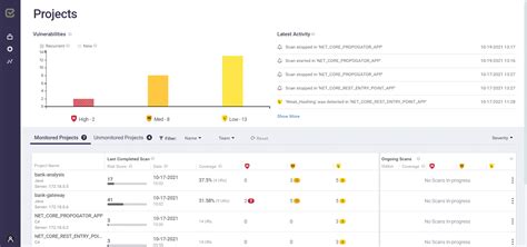 Checkmarx AppSec Testing Solutions