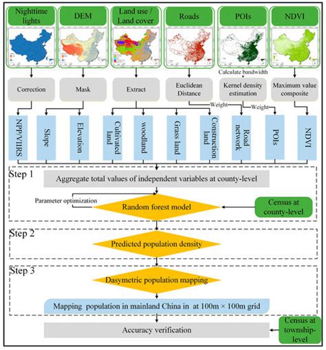Remote Sensing Special Issue Remote Sensing Application To
