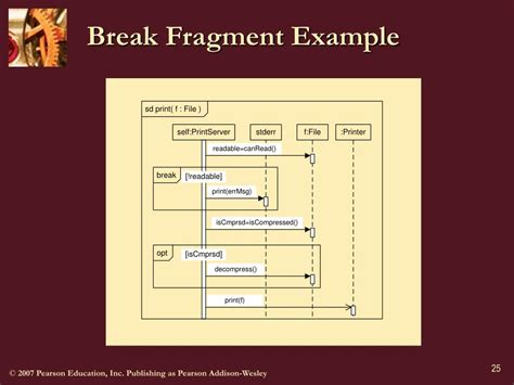 Ppt Uml Sequence Diagrams Powerpoint Presentation Free Download Id