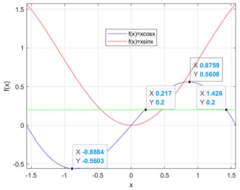 Train Trajectory Following Control Method Using Virtual Sensors