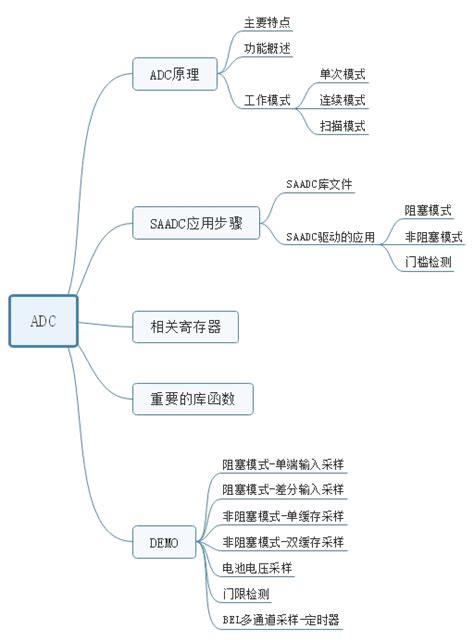 nrf52832的saadc 尚修能的技术博客 博客园