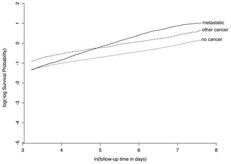 A Scalable Discrete Time Survival Model For Neural Networks Peerj