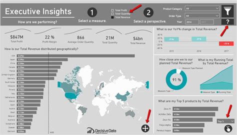 Online Data Analytics Services Fiverr Dashboard Examples Data Dashboard Dashboard Design