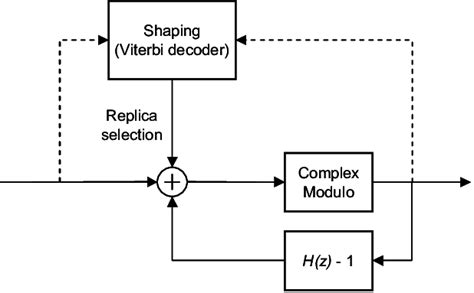 Block Diagram Of The Trellis Shaping Block Download Scientific Diagram