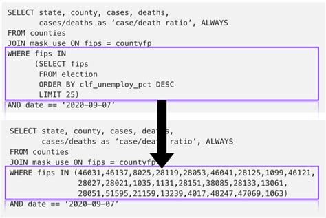 Lets Talk About Sql — Part 4