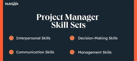 The Complete Guide to Project Management Basics