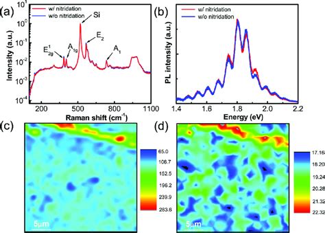 A Raman Shift Of Mos 2 Gan With And Without Nitridation Treatment Download Scientific