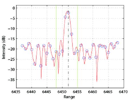 Corner Reflector Vh Response Ottawa Download Scientific Diagram