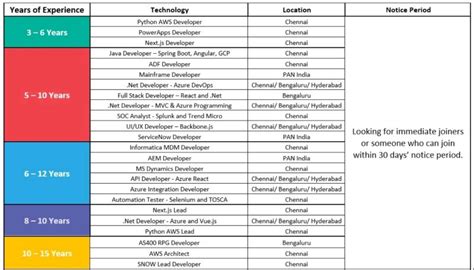 Dineshkumar R On Linkedin Hiring