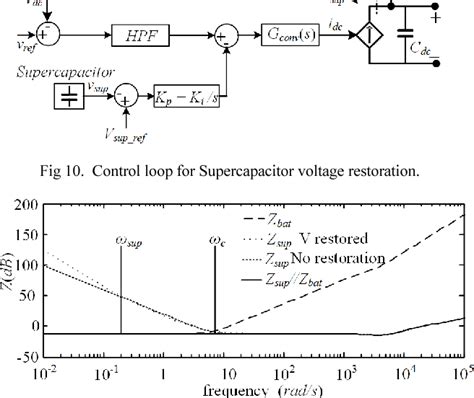 Figure 10 From A Battery Supercapacitor Hybrid Energy Storage System For Dc Microgrids