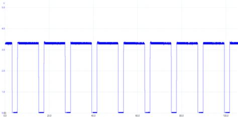 getting started with hrtim stm32mcu