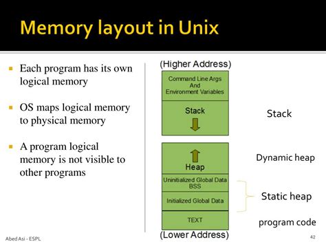 Ppt Last Lecture Summary Powerpoint Presentation Free Download Id2322642