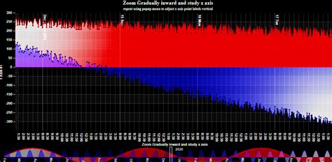 Net 图表 Wpf 图表 来自我们net Winforms Wpf C Mfc Vcl图表组件演示的数据可视化示例。
