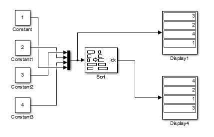Matlab Simulink Sort Block Sorting Incorrectly Stack Overflow