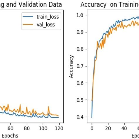 loss and accuracy in different epochs download scientific diagram