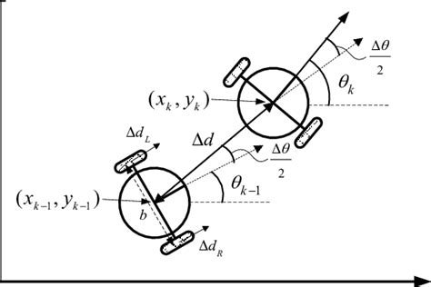 Design Of A Pid Optimized Neural Networks And Pd Fuzzy 48 Off