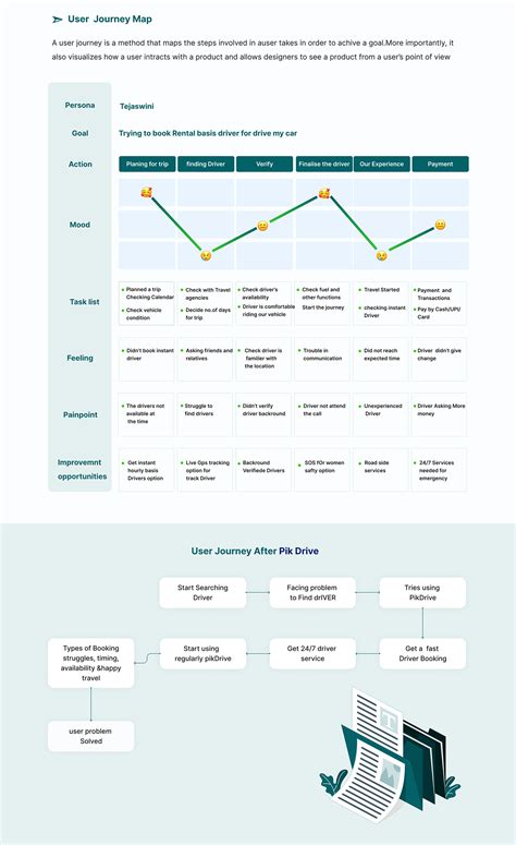 Car Driver Booking UX UI Case Study On Behance