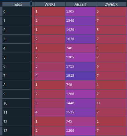 Python Convert Column Of Dataframe To Time Stack Overflow