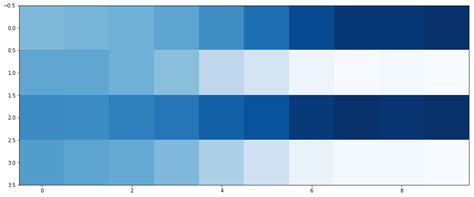Make Your Own Algorithmic Art Generative Adversarial Networks Part Ii