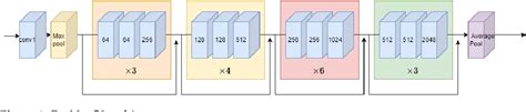 Figure 2 From Desert Forest Fire Detection Using Machine Deep Learning Techniques Semantic Scholar