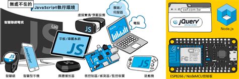 【esp8266與node js物聯網開發實作】工作坊課程 超圖解系列圖書